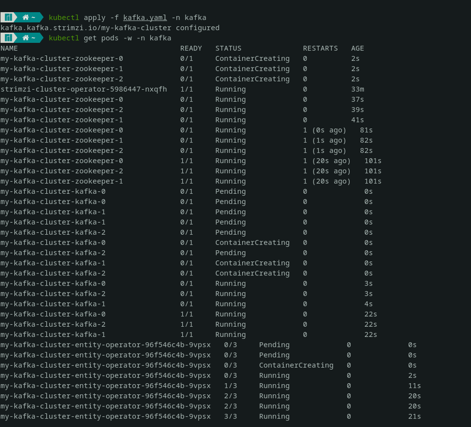 Deploying Kafka On Kubernetes Openlogic